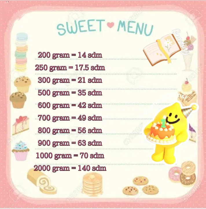 Cara Menghitung Takaran Sendok Dalam Bentuk Gram | Galeri diposting ...