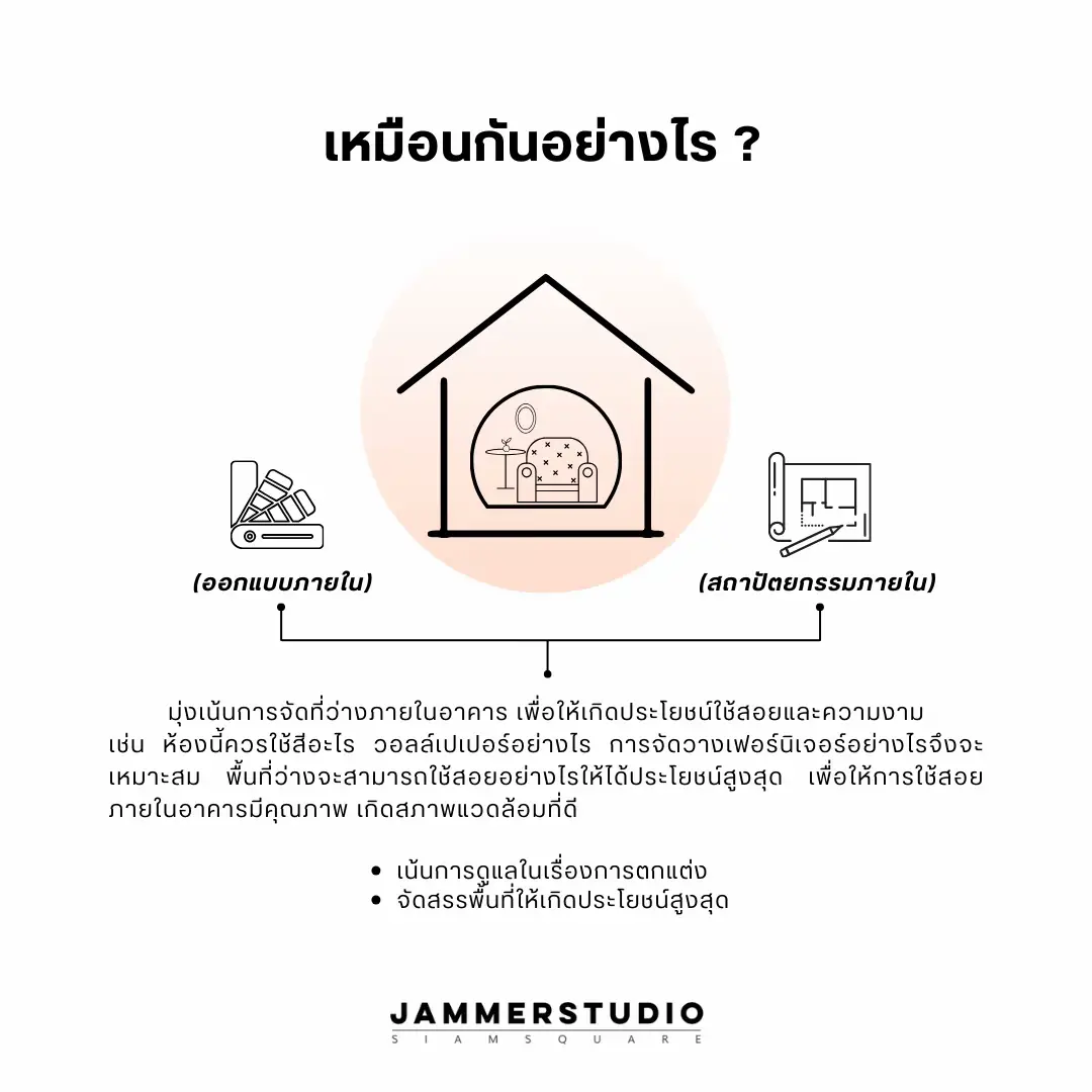 สถาปัตย์ภายใน📐 vs 🖊️ออกแบบภายใน | แกลเลอรีที่โพสต์โดย JAMMER STUDIO | Lemon8