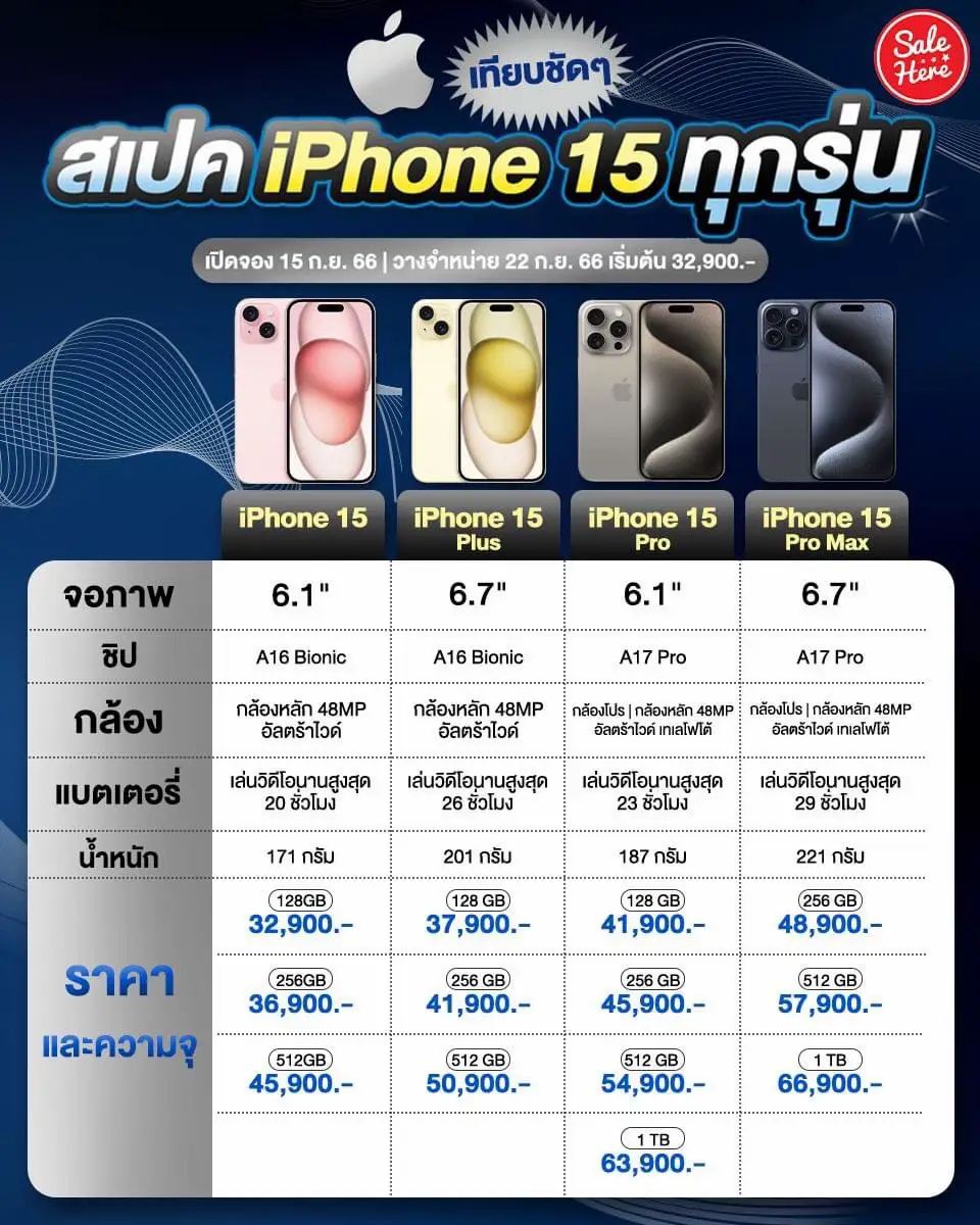 📱เทียบชัดๆ! สเปค iPhone 15 ทุกรุ่น | แกลเลอรีที่โพสต์โดย Sale Here | Lemon8