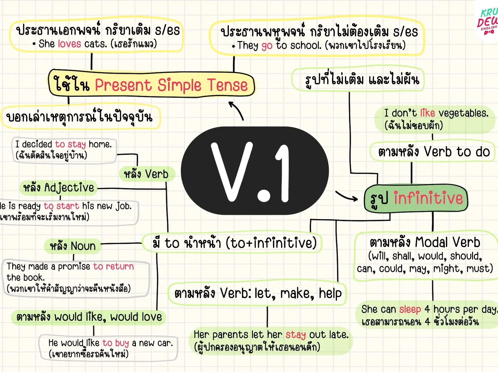 วิธีทํา Present ใน Canva | 2025 ประสบการณ์ผู้ใช้จริงบน Lemon8