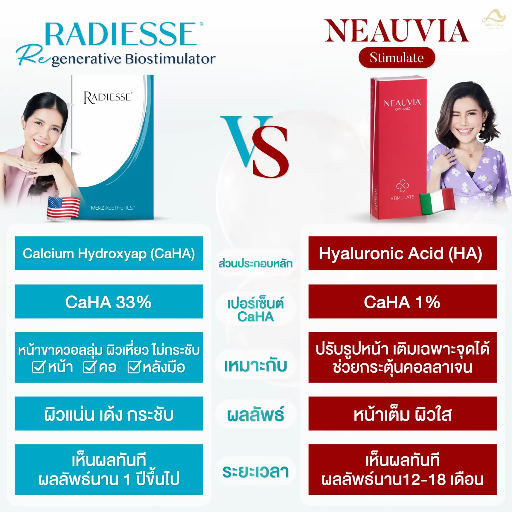 Radiesse กับ Neauvia มี CAHA ทั้งคู่ แล้วต่างกันยังไง ? | แกลเลอรีที่โพสต์โดย Anjali Clinic | Lemon8