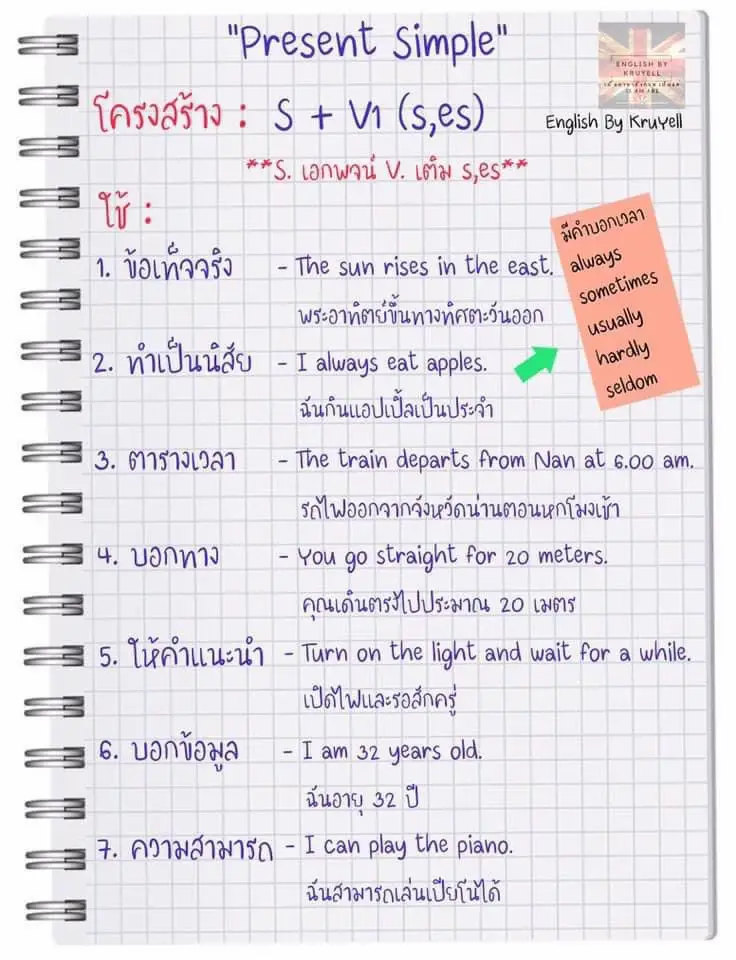 สรุปการใช้ Tense ที่น่าสนใจ | แกลเลอรีที่โพสต์โดย KruYell English | Lemon8