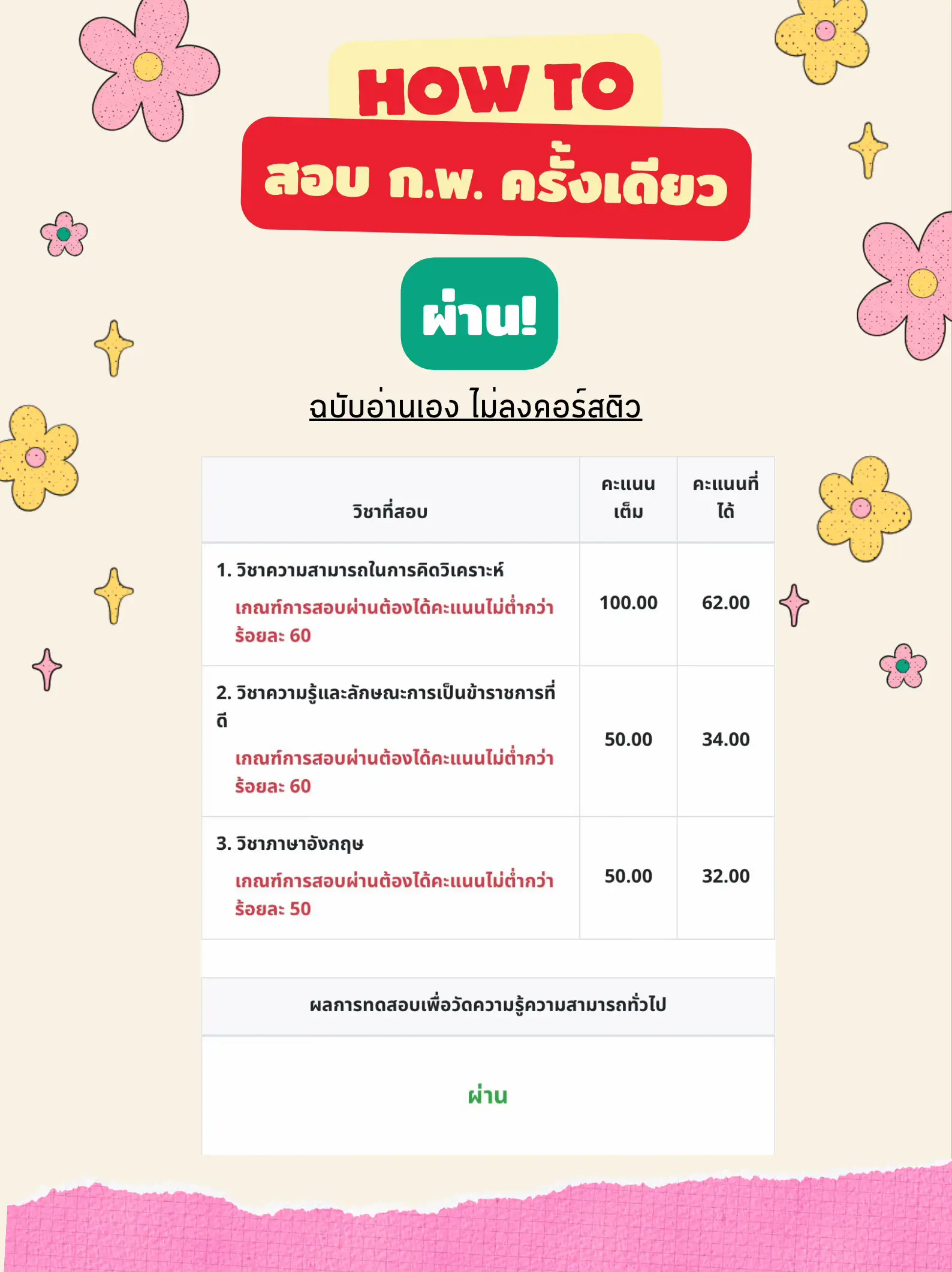 เฉลย Set E Learning 67 - การค้นหาใน Lemon8