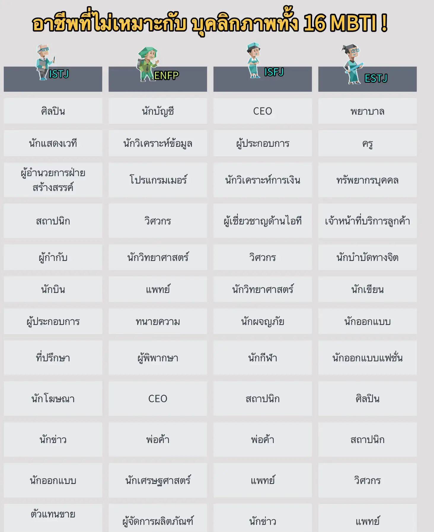 📌 4 บุคลิกภาพนี้ไม่เหมาะกับอาชีพแบบไหน? | แกลเลอรีที่โพสต์โดย LYNNE ...