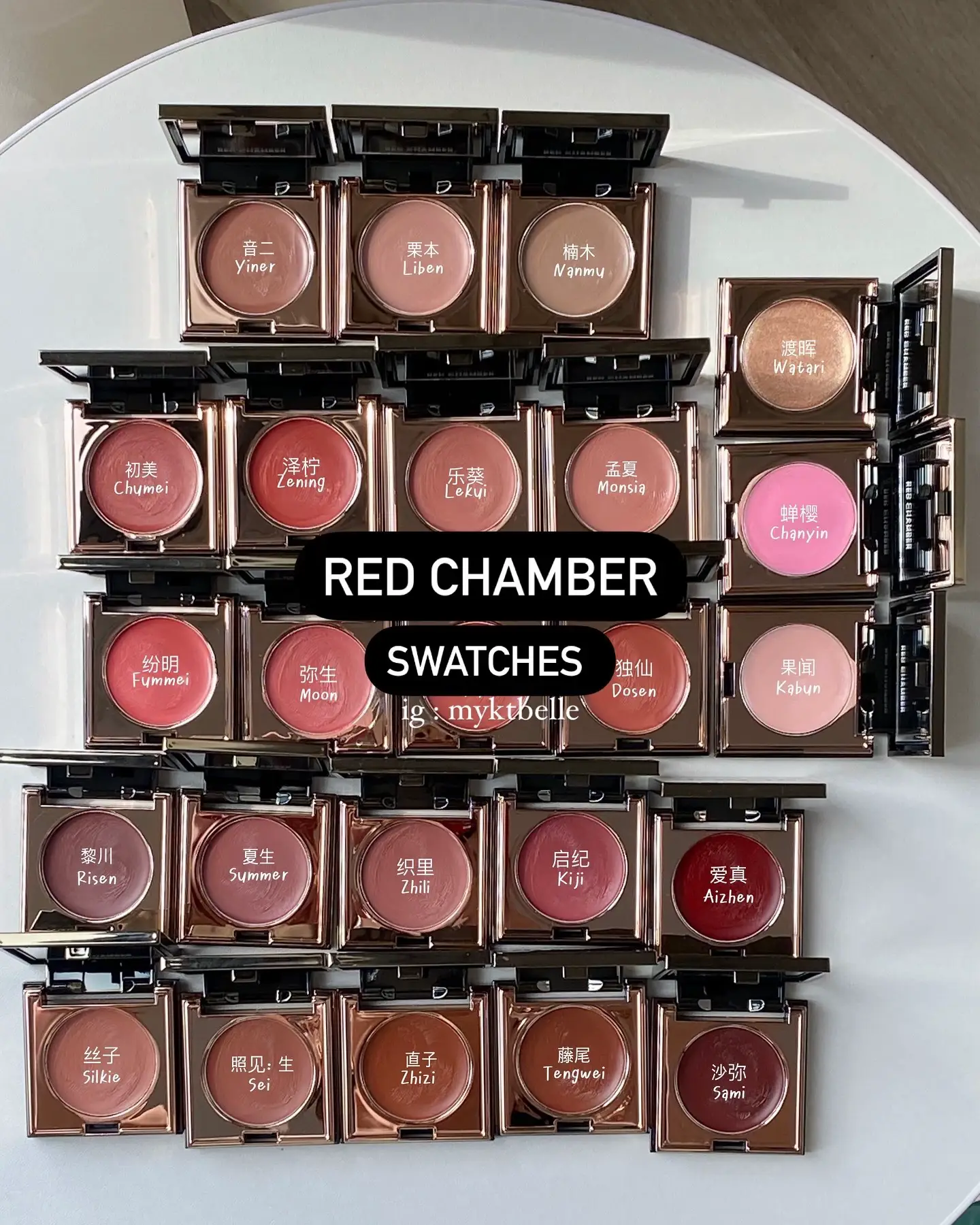 สวอช RED CHAMBER พสจีน ใช้เยอะมากกกกก | แกลเลอรีที่โพสต์โดย Kt is"กะ ...