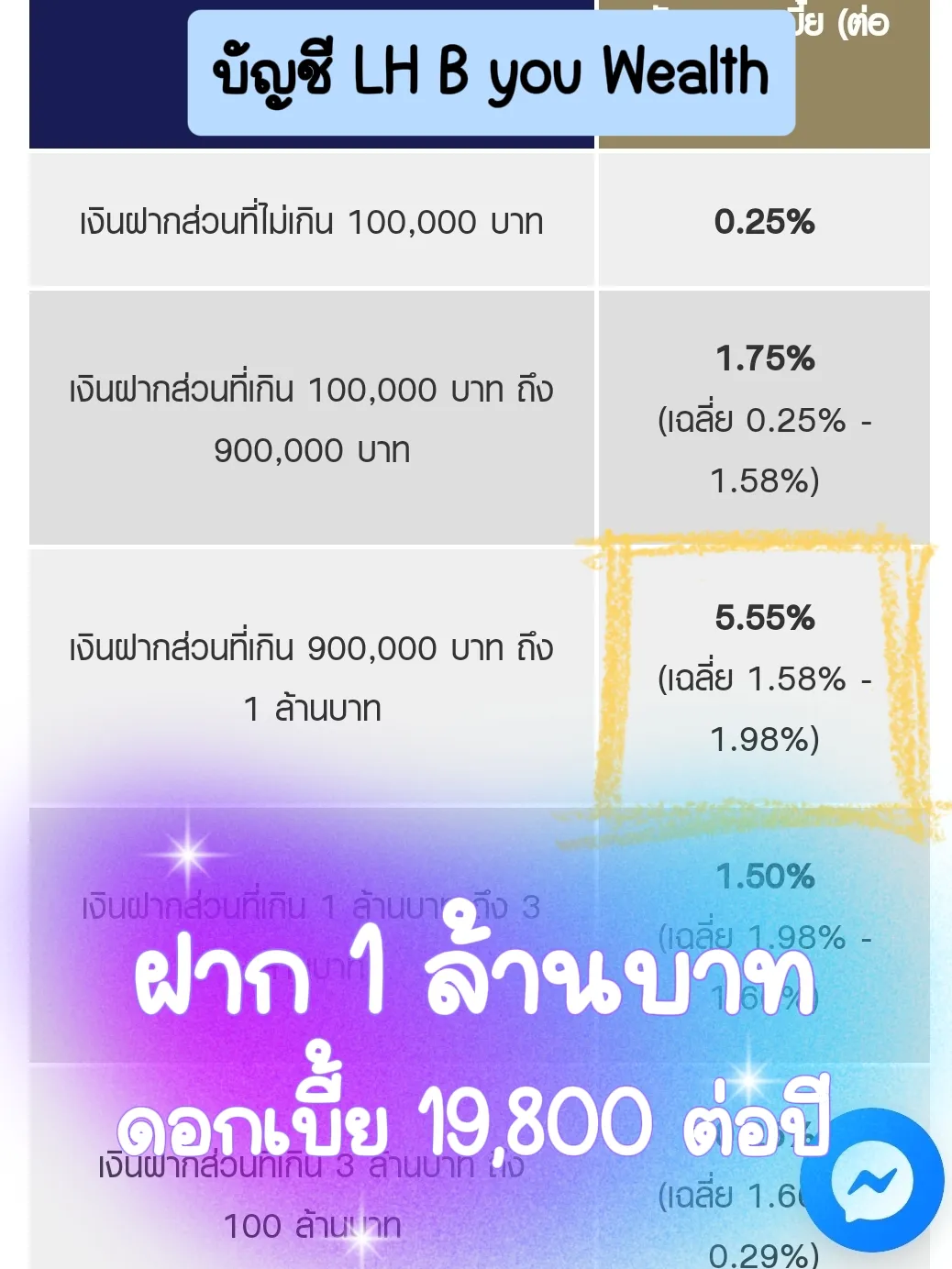 🍋ล่าสุด 5 เงินฝากดิจิทัล ดอกเบี้ยสูง🍋 | แกลเลอรีที่โพสต์โดย Janyourie | Lemon8