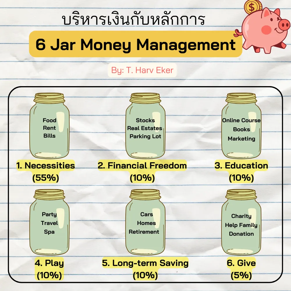 6 Jars Management: เคล็ดลับบริหารเงินให้มีเก็บ😍 | แกลเลอรีที่โพสต์โดย 3 ...