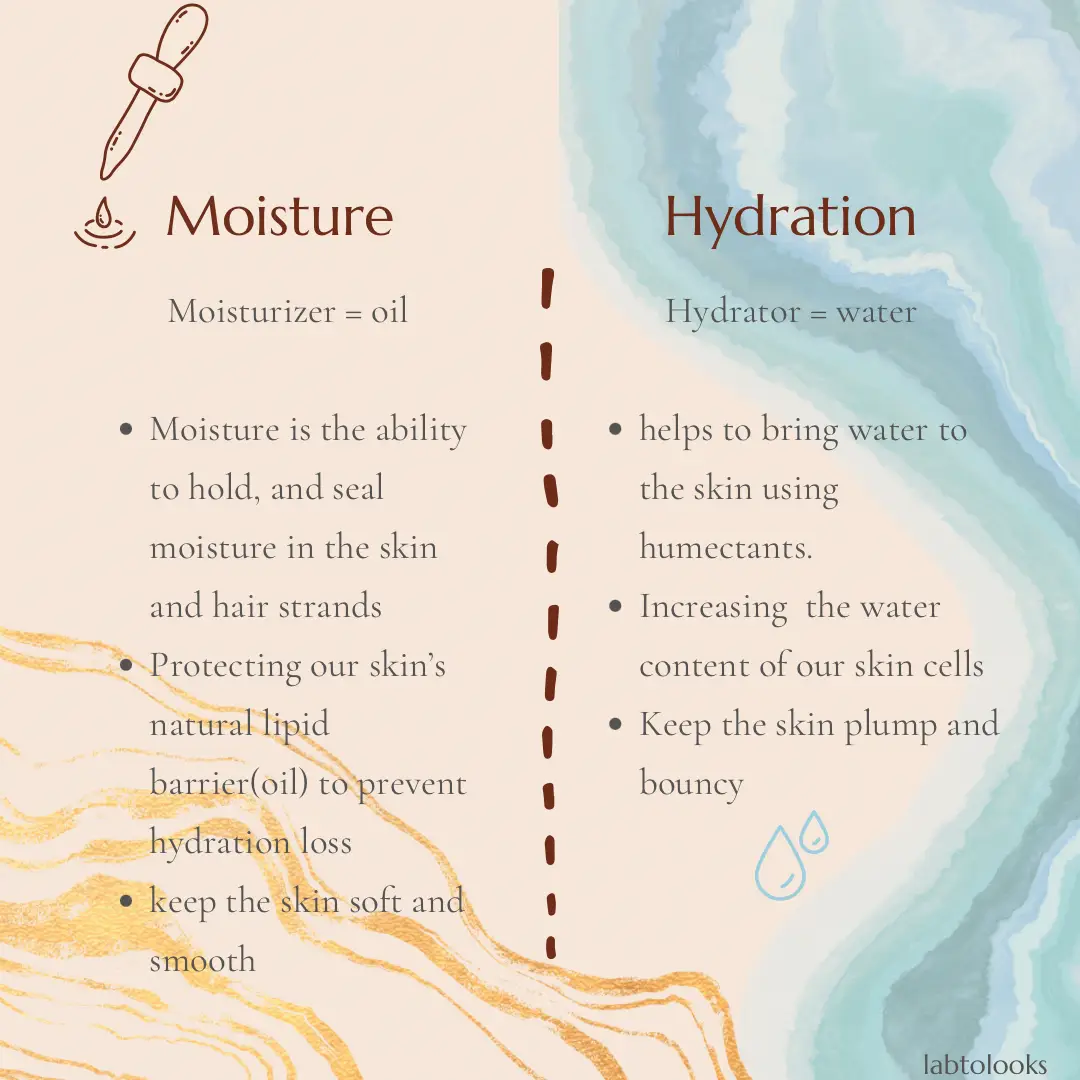 LABTOLOOKS weekly tips; moisture vs hydration? | แกลเลอรีที่โพสต์โดย ...