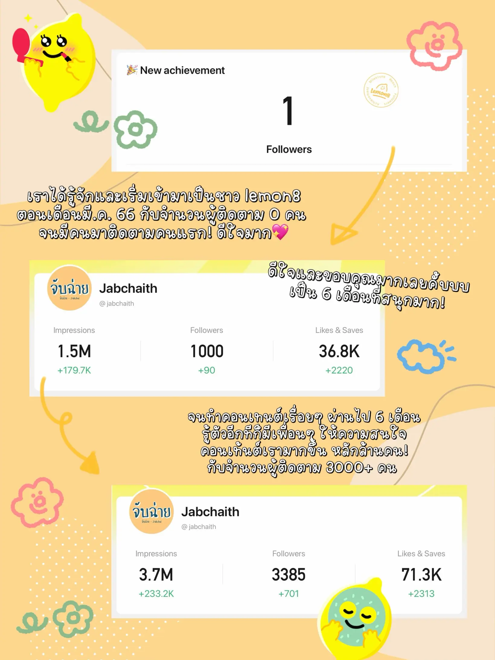 แชร์ทริคการสร้าง content ให้ engagement สูงหลักล้าน! กั้นน💖 | แกลเลอรีที่โพสต์โดย Jabchaith | Lemon8