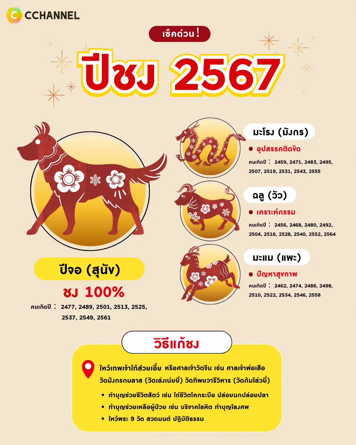 มาแล้วจ้าา 2567 ปีนี้ใครชงมาส่องด่วนน 👀🧧 | แกลเลอรีที่โพสต์โดย C Channel | Lemon8