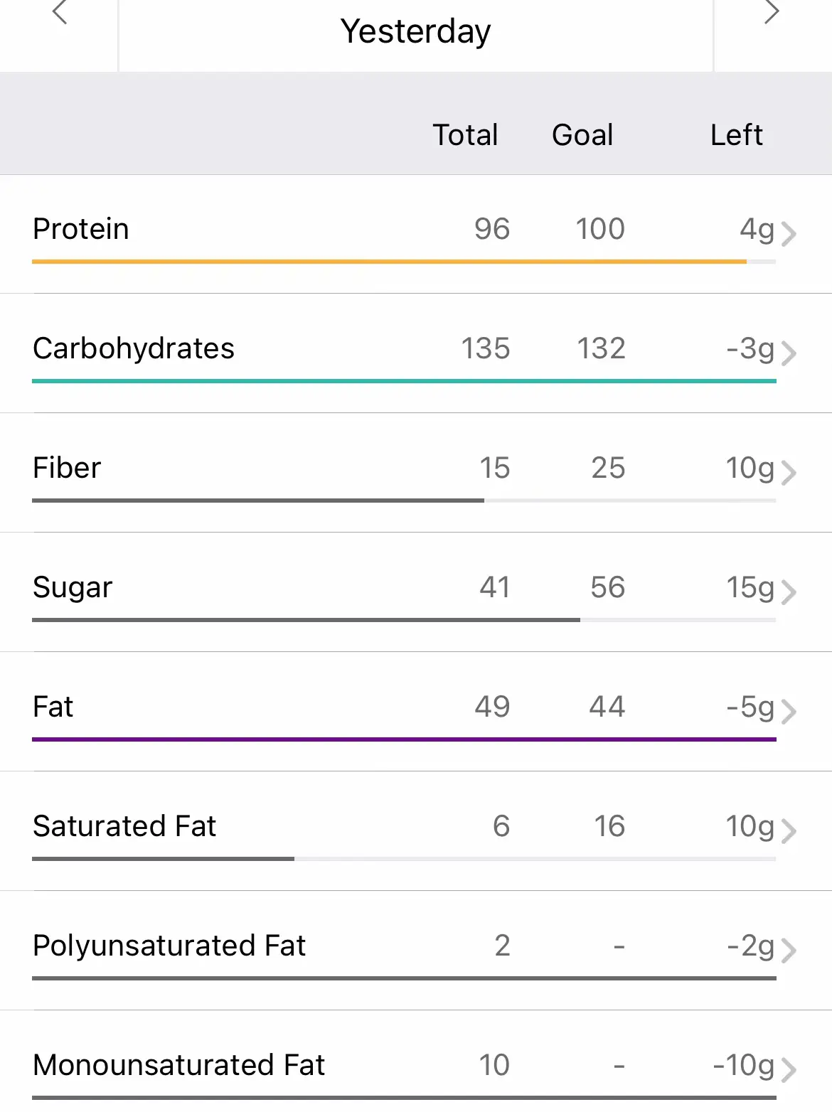 Cutting Diet D7/28 (7/2/24)🦋 ~1,300 kcal | แกลเลอรีที่โพสต์โดย I♡eat ...