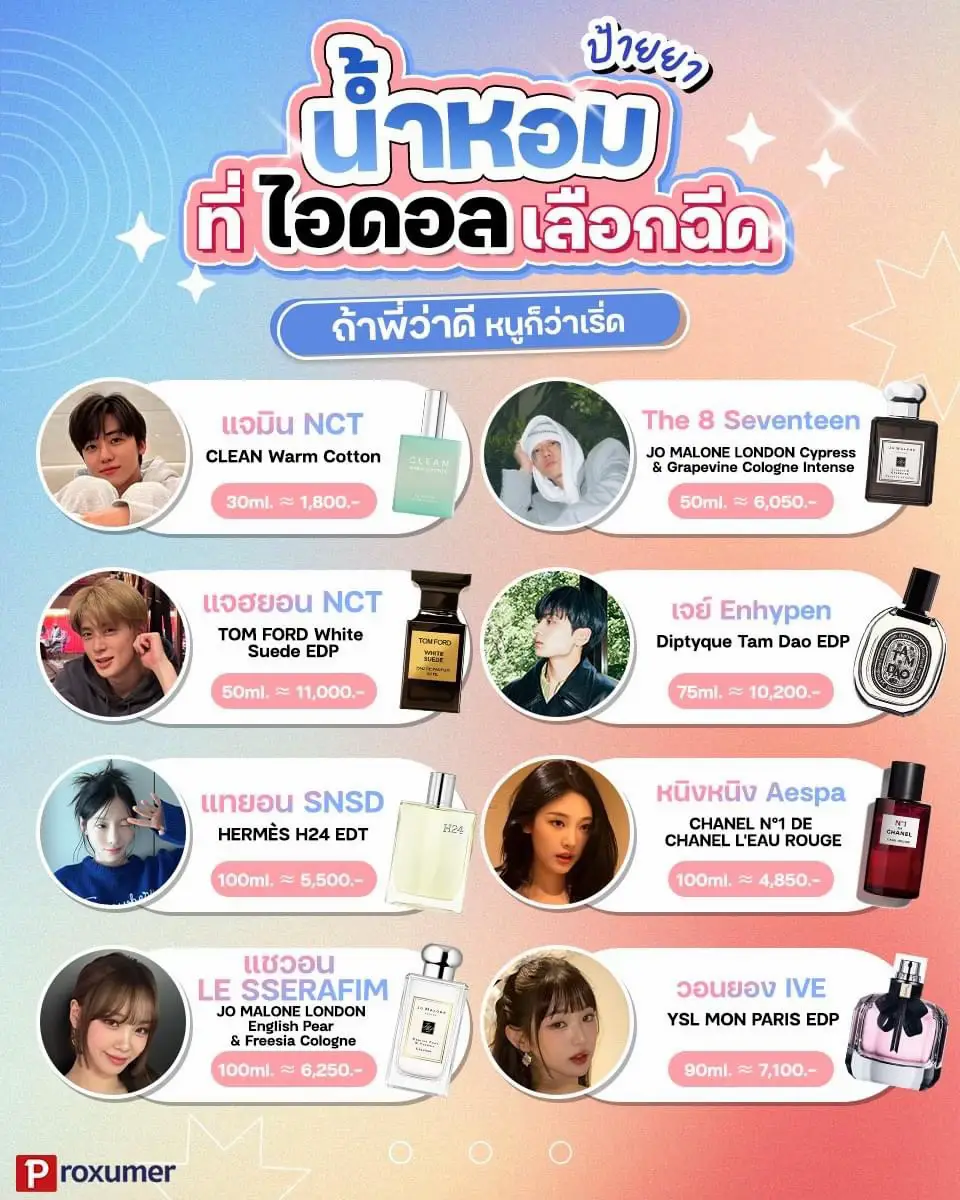 มัดรวม น้ำหอมที่ไอดอลเลือกฉีด | แกลเลอรีที่โพสต์โดย Proxumer | Lemon8