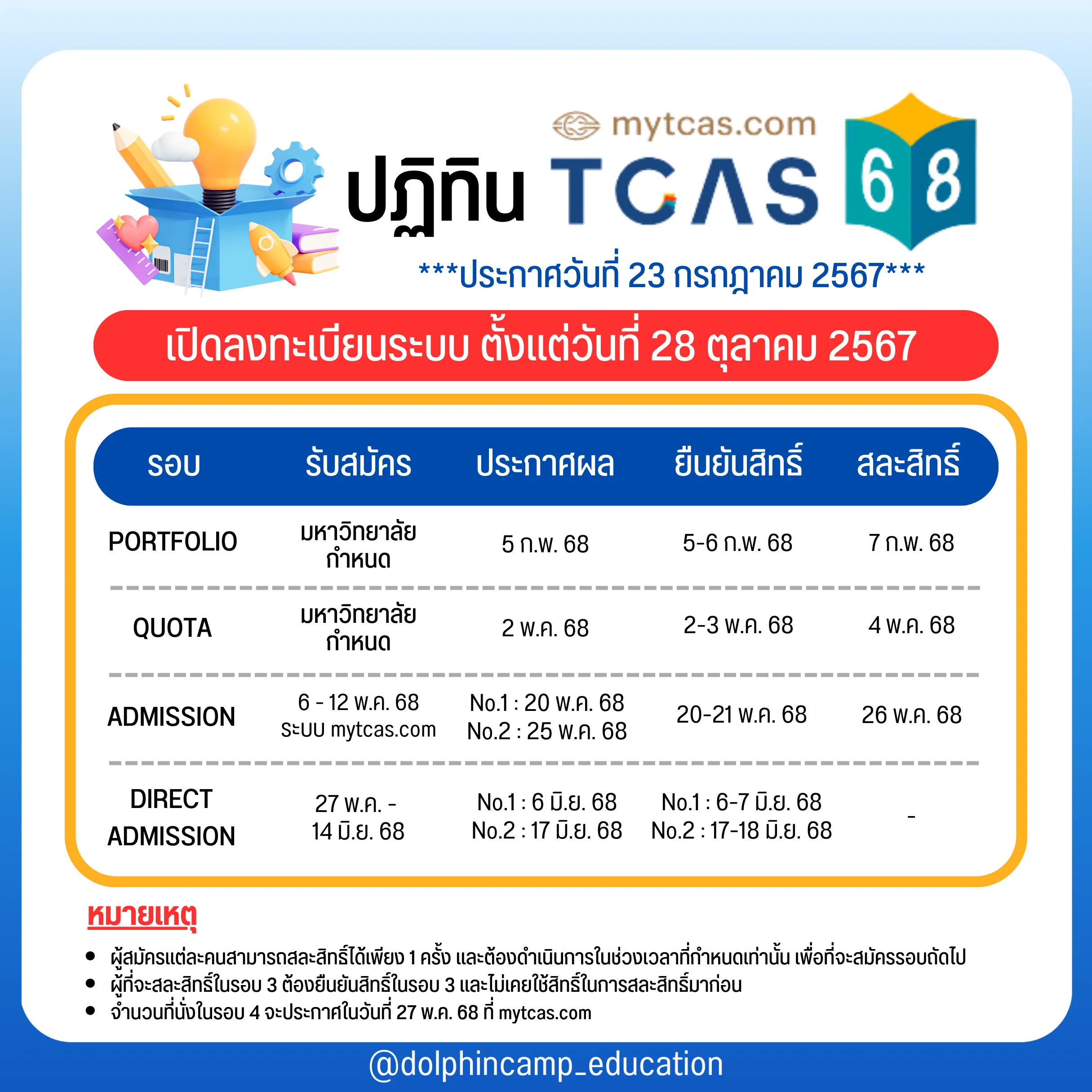 รวมข้อมูล TCAS68 ที่ Dek68 ควรรู้ ‼️ | แกลเลอรีที่โพสต์โดย Dolphincamp ...