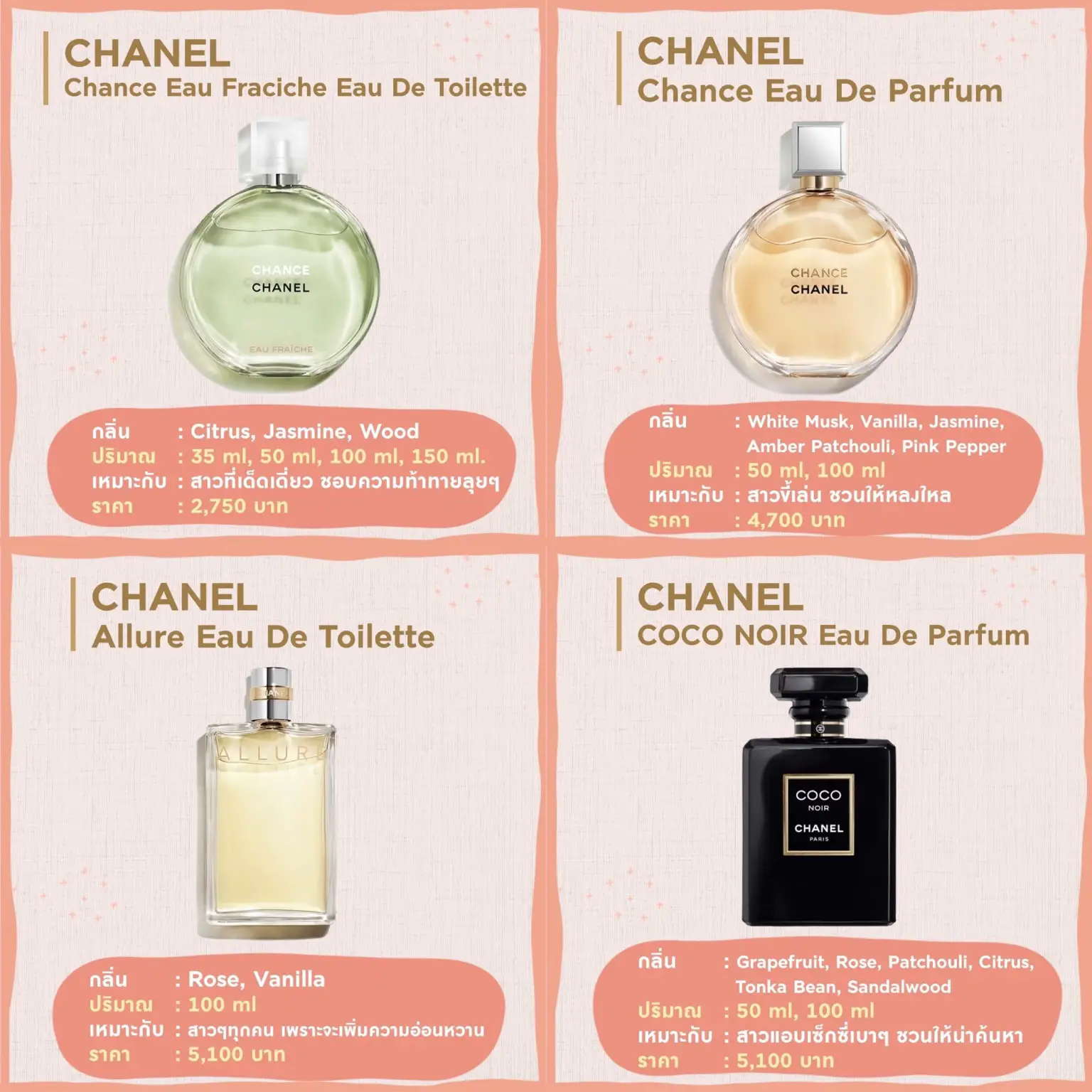Introducing CHANEL Perfume Which Scent Fits Us Best😍 | Gallery posted ...