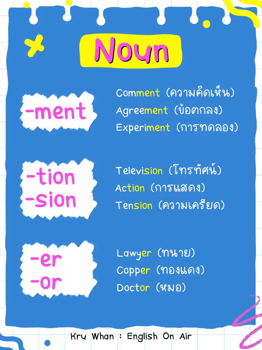 บอก Parts of Speech ง่าย ๆ ด้วย Suffixes 📚 | แกลเลอรีที่โพสต์โดย ครู ...