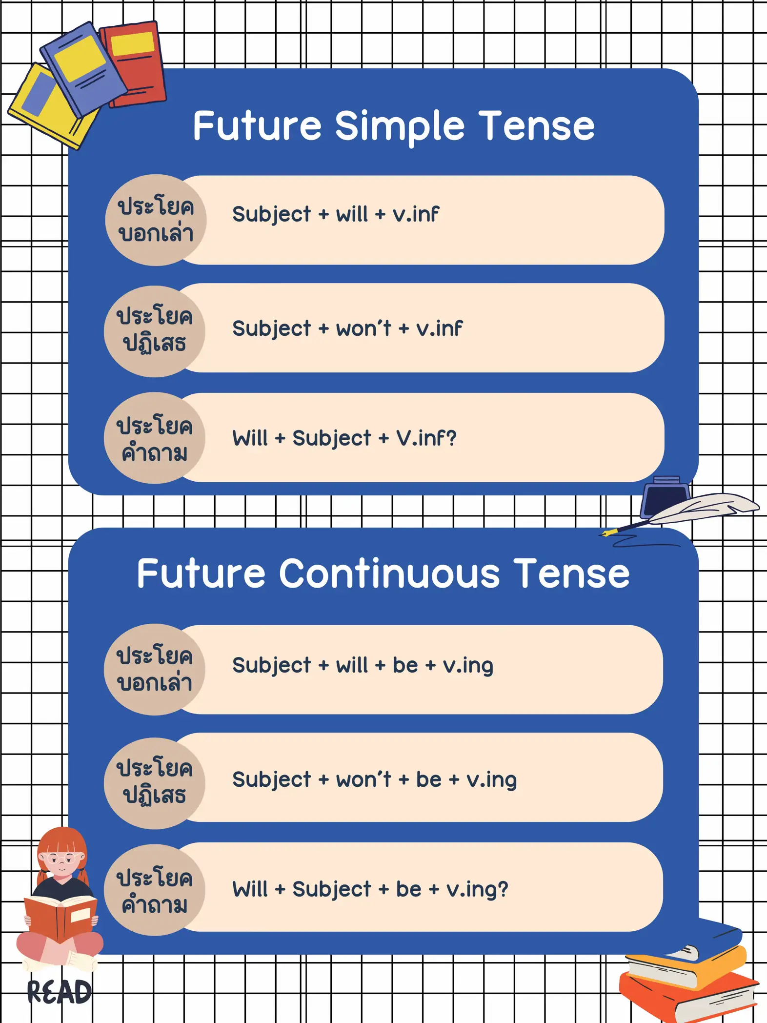Tenses Structure | แกลเลอรีที่โพสต์โดย Let’s do it | Lemon8