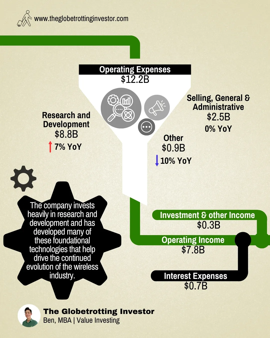 Let's dive deep into Qualcomm income statement! | Gallery posted by ...