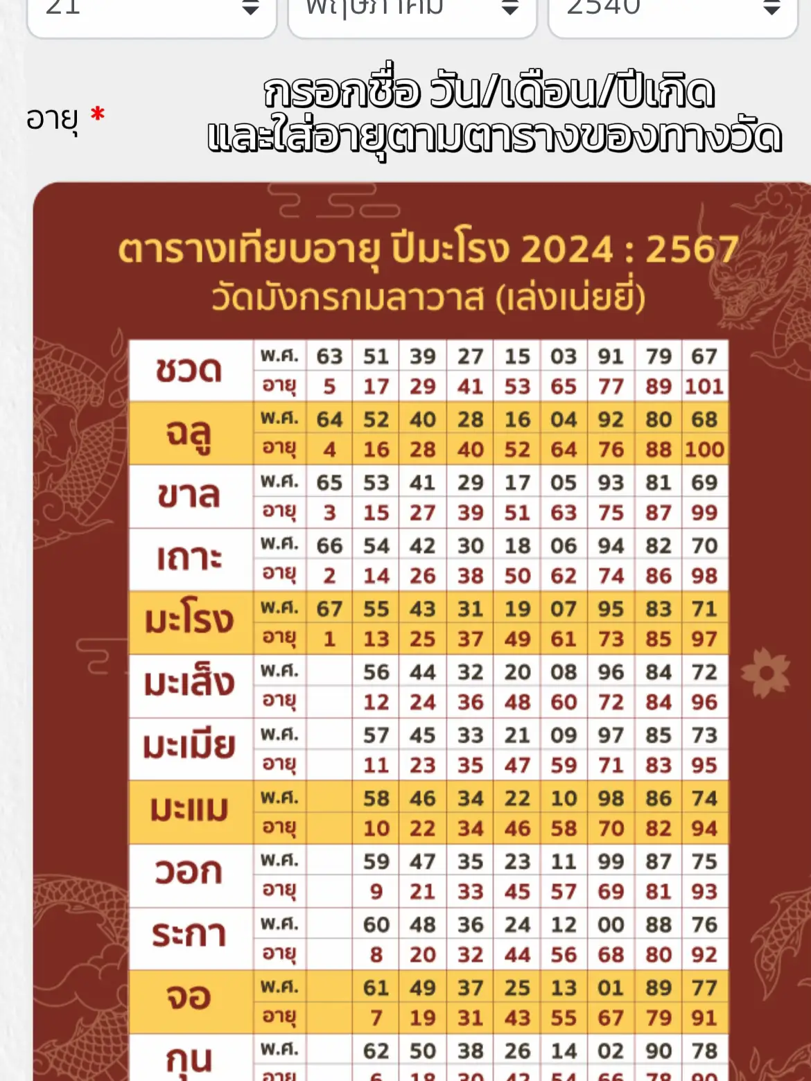 ชวน 4 ปีนักษัตรแก้ชงออนไลน์ เสริมดวงรับปี 2567 !! | แกลเลอรีที่โพสต์โดย ...