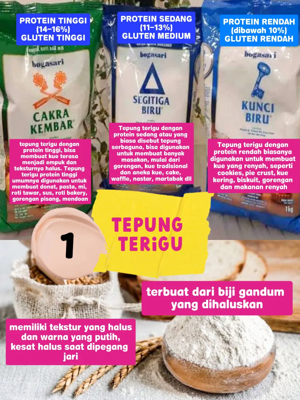 10 ide Mengenal Jenis Tepung teratas di 2024