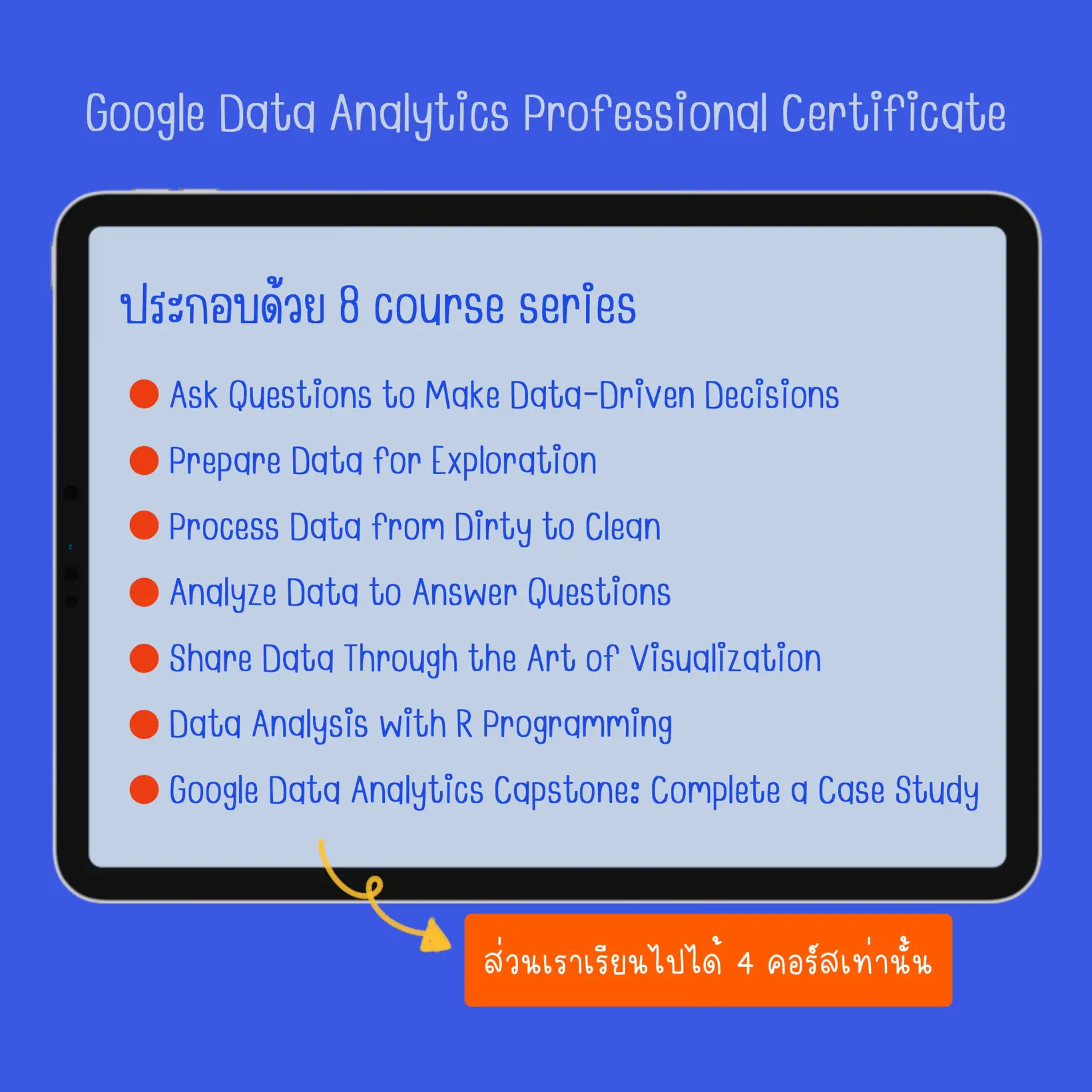 GOOGLE DATA ANALYTICS | แกลเลอรีที่โพสต์โดย Nana | Lemon8