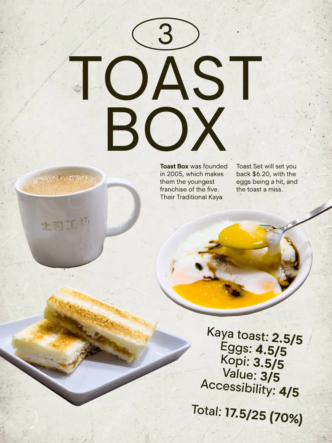 We rank famous kaya toast spots in SG | Gallery posted by Eatbook SG ...