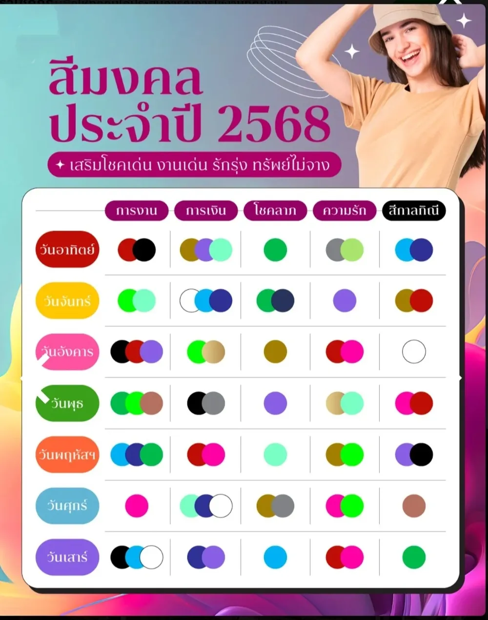 สีมงคลประจำวันเกิด ปี 2568🙏 | แกลเลอรีที่โพสต์โดย 👑🌻Sunflower🌞🌈☔💫 | Lemon8