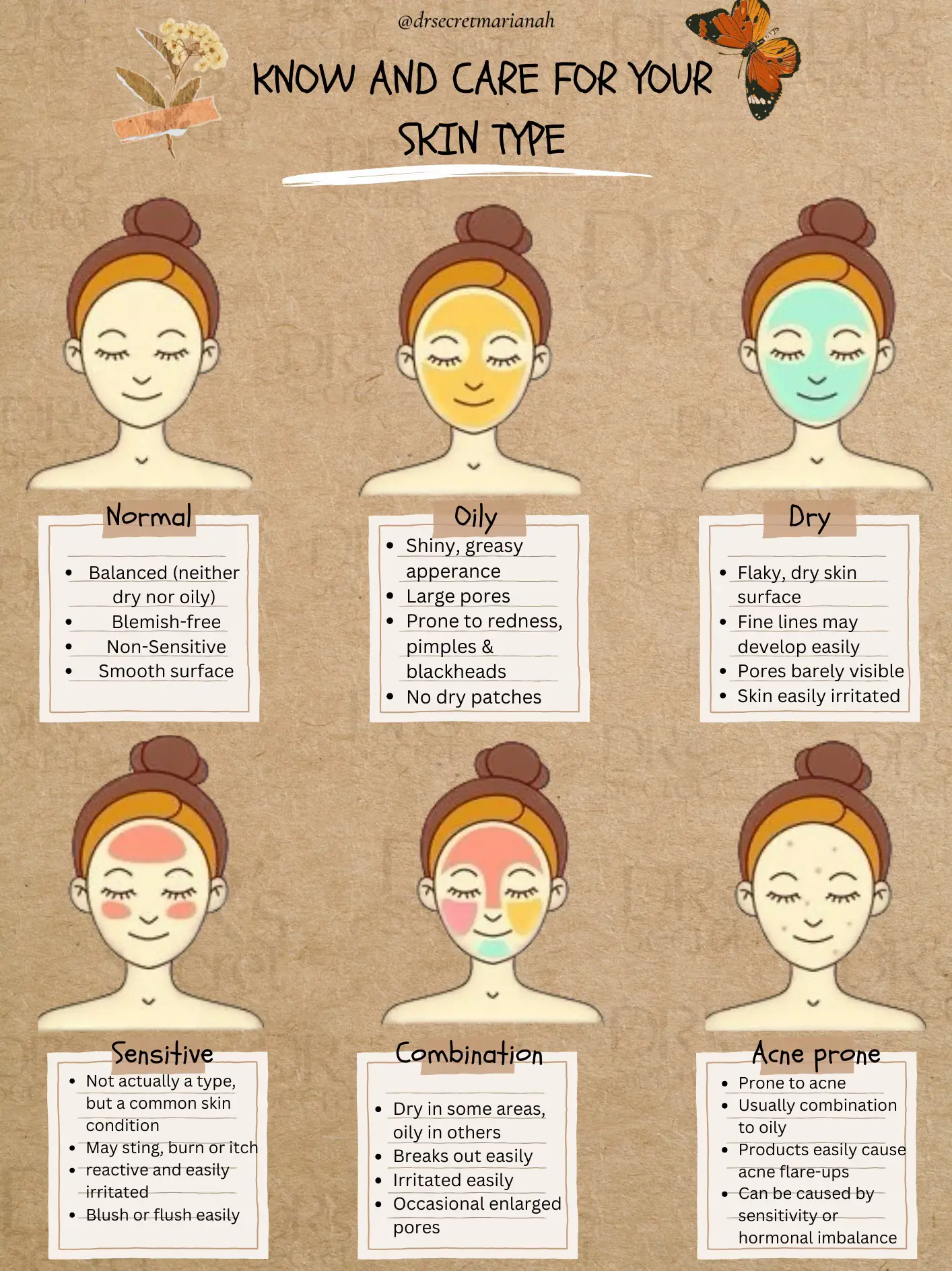 KNOW & CARE YOUR SKIN TYPE 🍋 Dr Secret by Marianah | Galeri disiarkan ...
