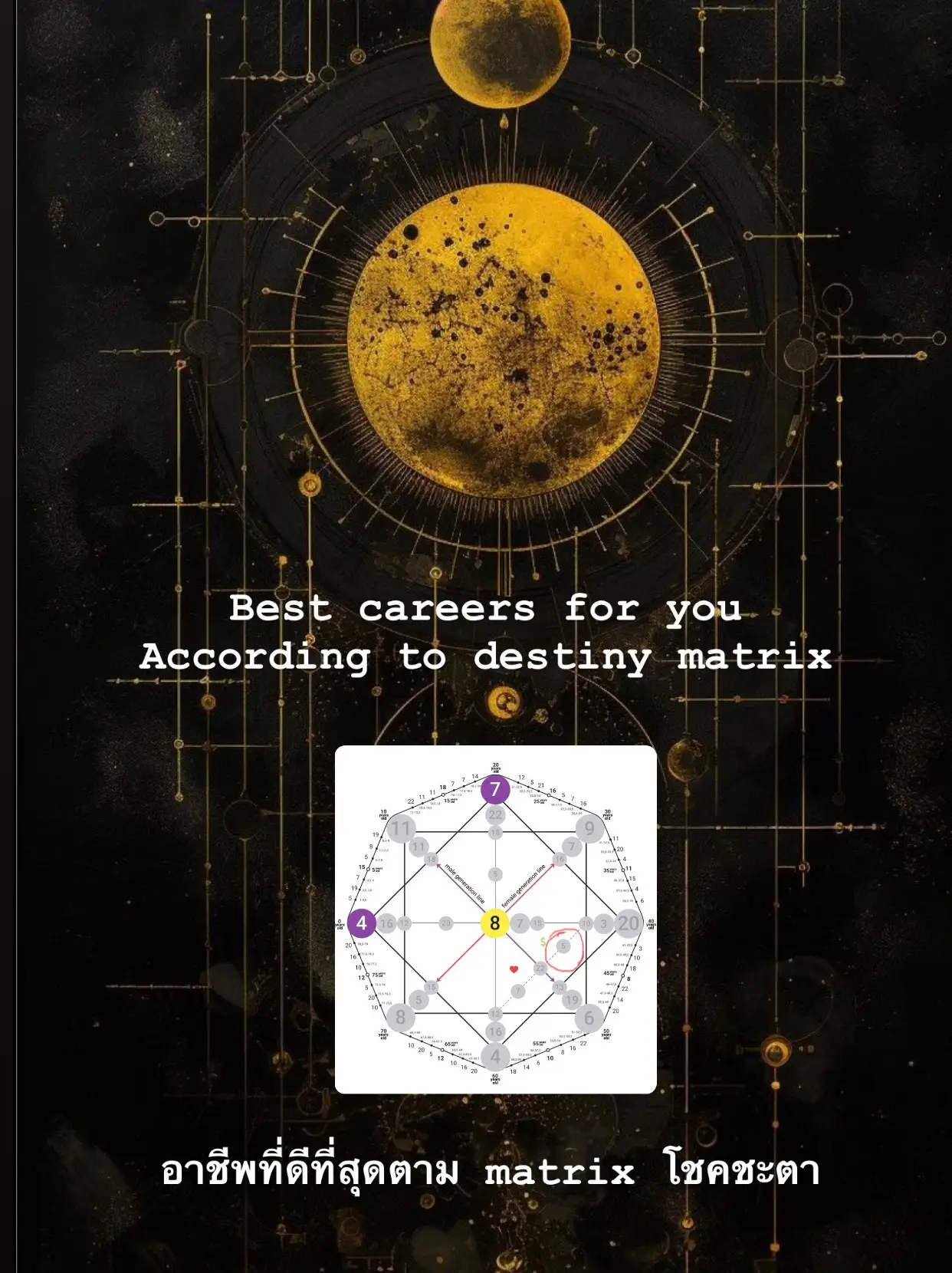 Destiny Matrix Chart ดูยังไง - การค้นหาใน Lemon8