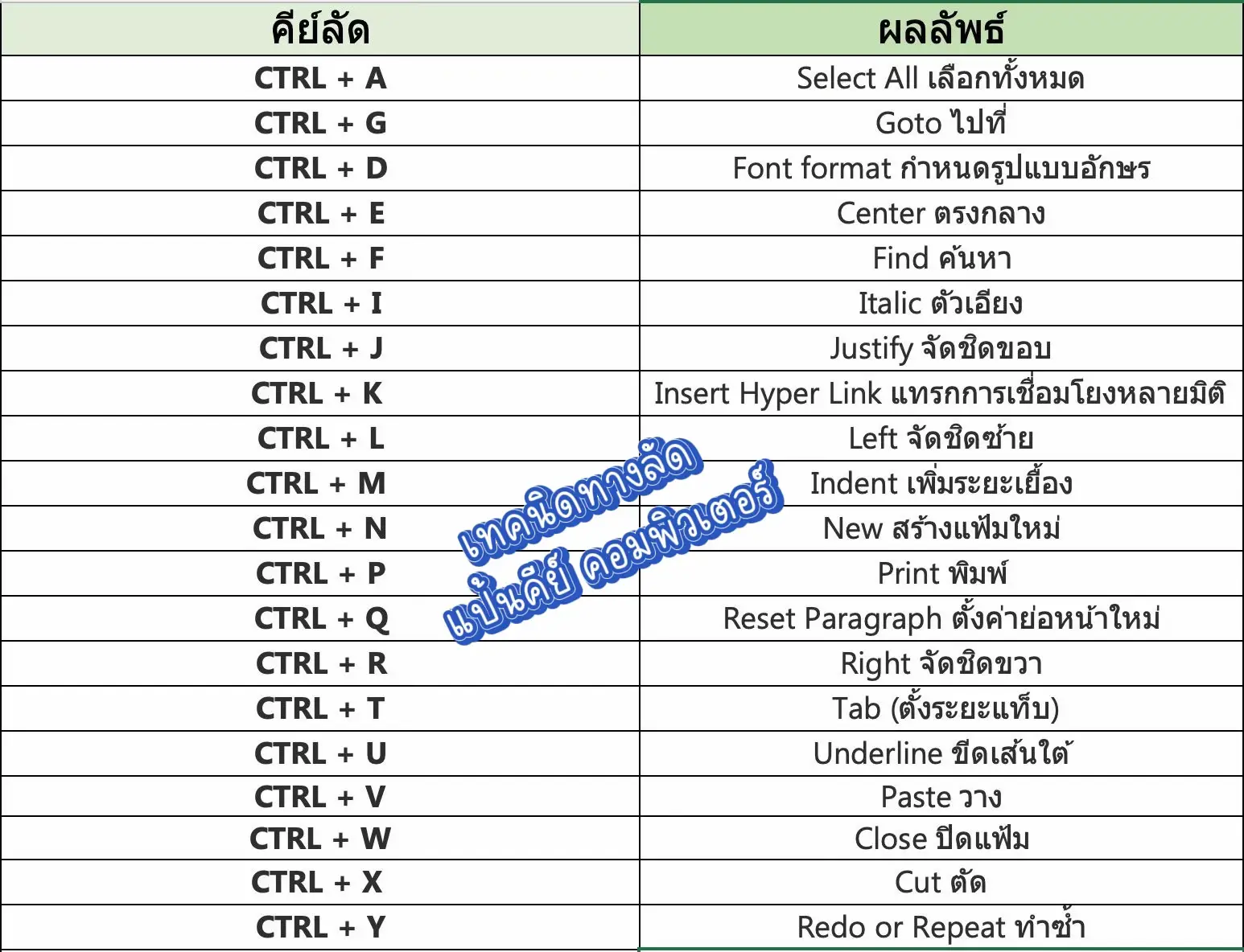 รวมคีย์ลัด VS Code ที่ทำให้คุณโค้ดได้อย่างโปร! | แกลเลอรีที่โพสต์โดย ...