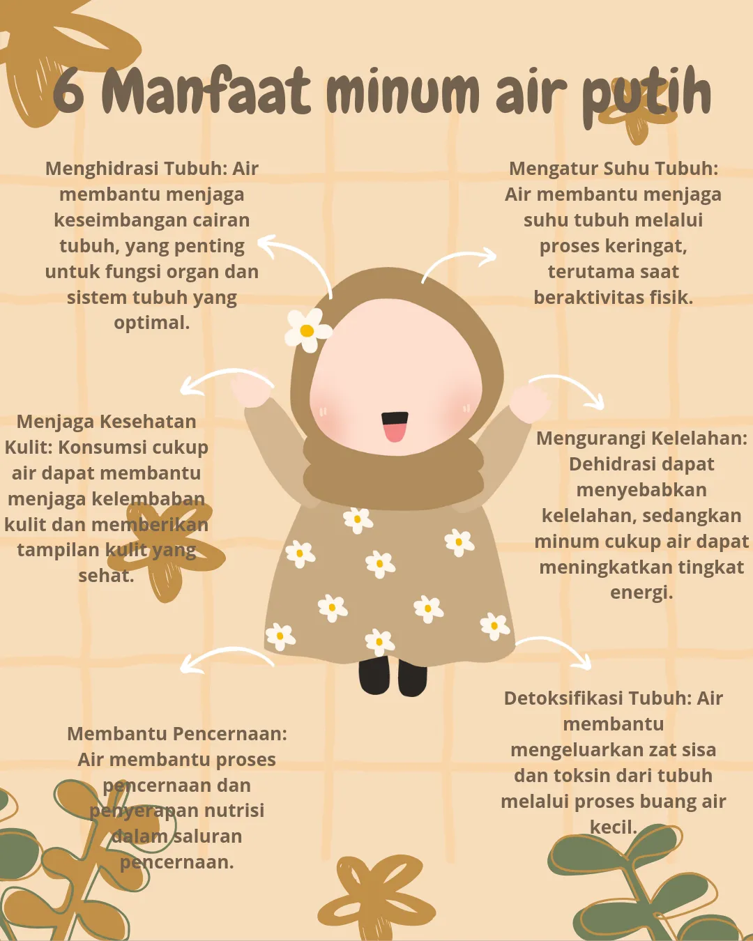 Manfaat minum air putih | Galeri diposting oleh vinamina | Lemon8
