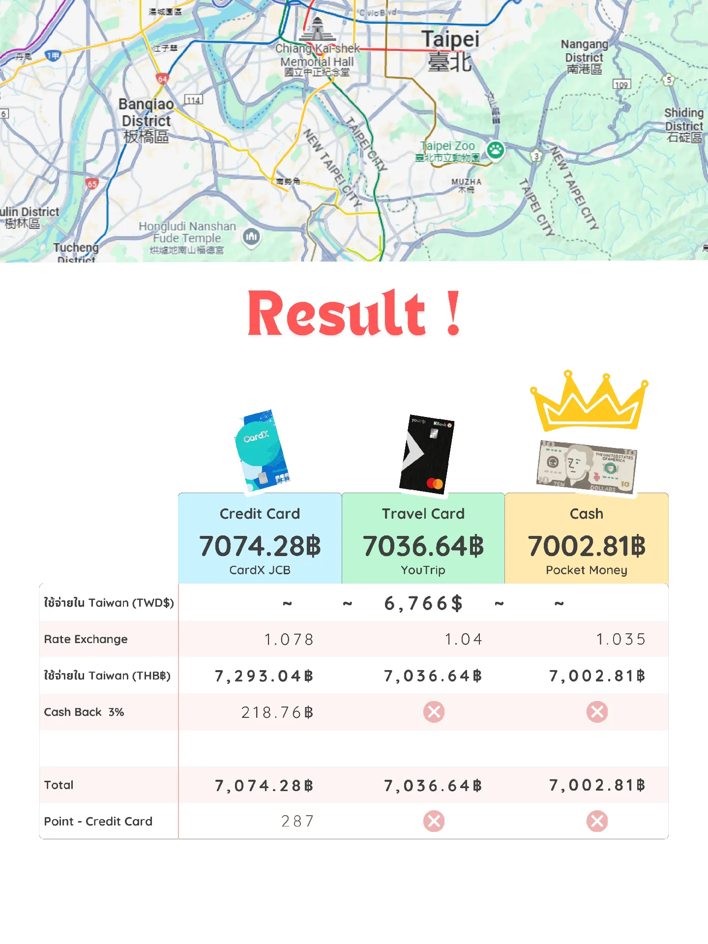JCB, TravelCard, เงินสด ไปต่างประเทศใช้อะไรคุ้มสุด | แกลเลอรีที่โพสต์ ...
