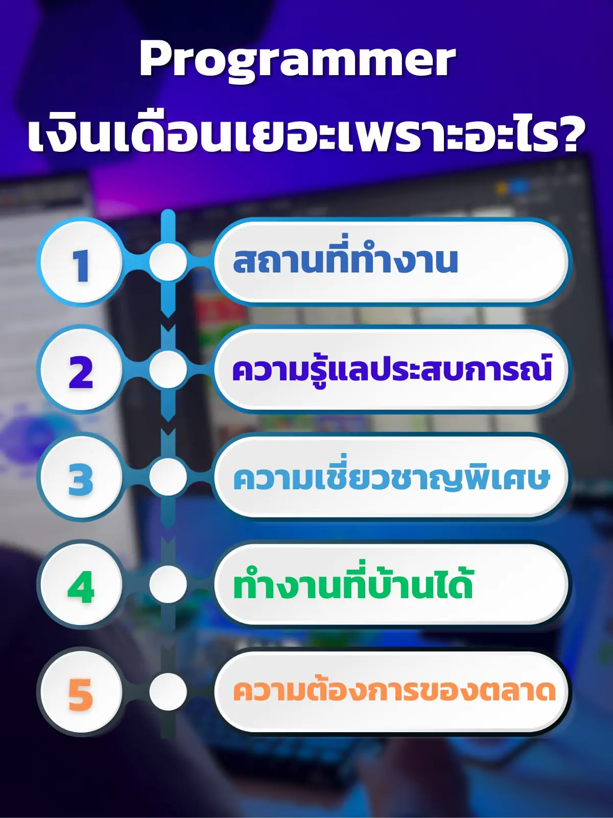 ทำไม Programmer ถึงเงินเดือนสูง? | แกลเลอรีที่โพสต์โดย นักเดฟ - NakDev | Lemon8