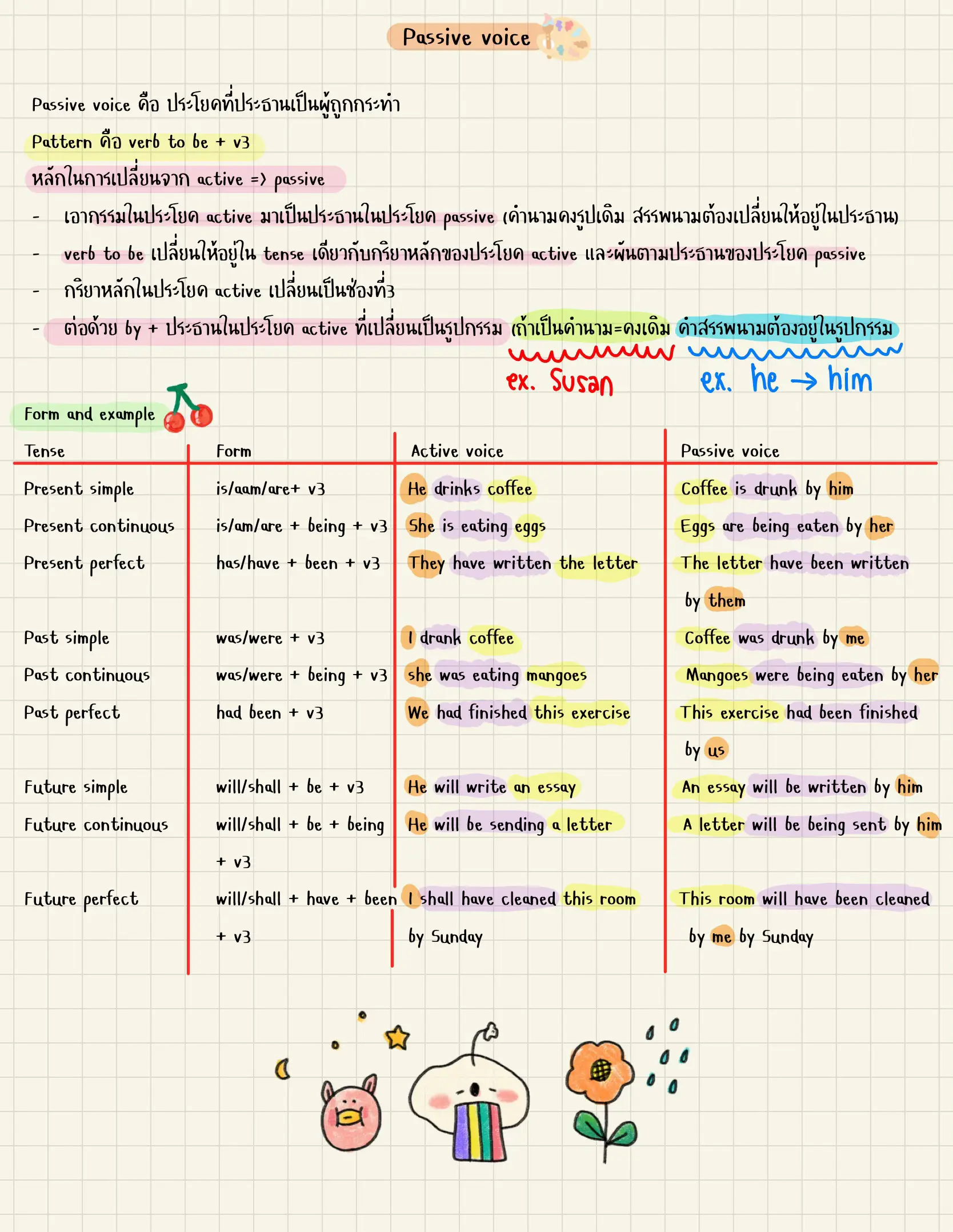 Passive voice ใน Toeic มีแน่!! | แกลเลอรีที่โพสต์โดย แชร์กันมะ | Lemon8