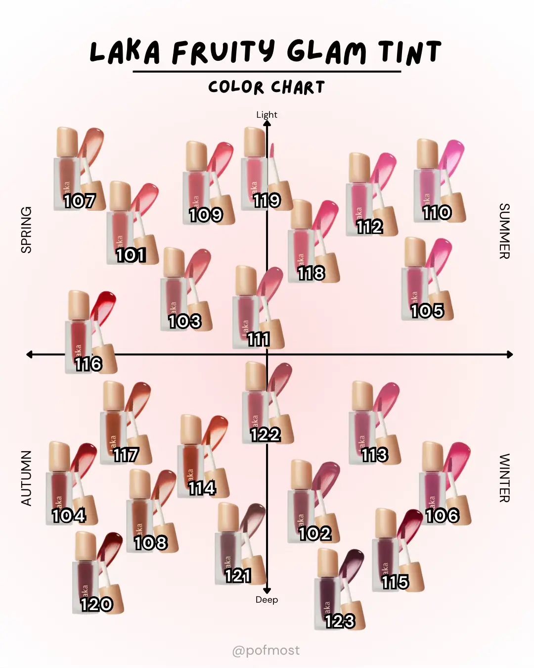 แผนภูมิสีและราคา LAKA FRUITY GLAM TINT