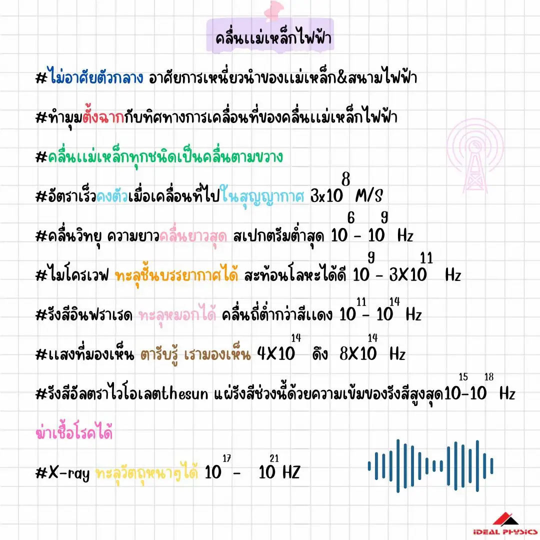 สรุปเนื้อหาออกสอบ คลื่นเเม่เหล็กไฟฟ้า | แกลเลอรีที่โพสต์โดย IDEAL PHYSICS | Lemon8