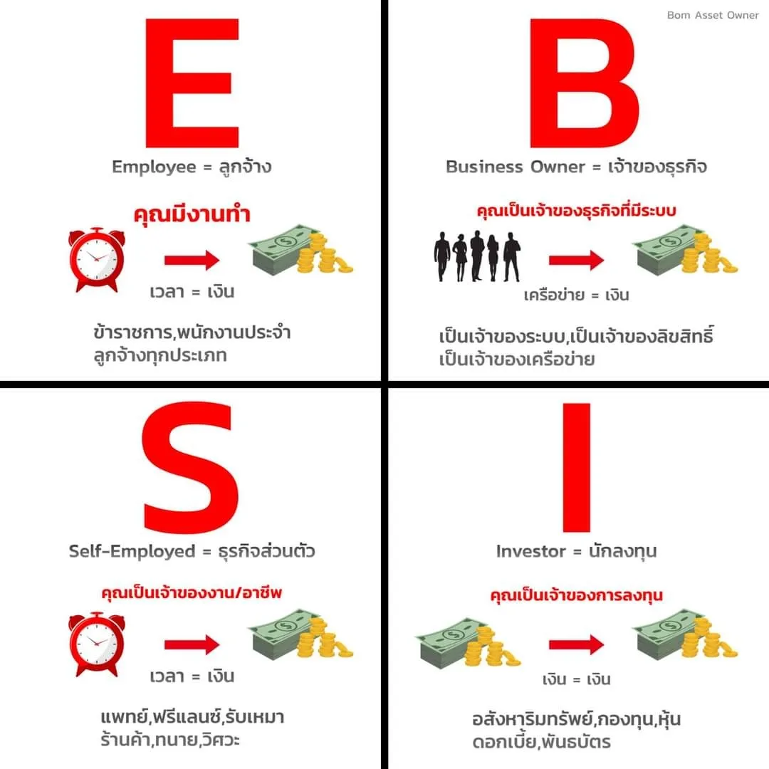 พ่อรวยสอนลูก2 เงินสี่ด้าน | แกลเลอรีที่โพสต์โดย Bom Asset Owner | Lemon8