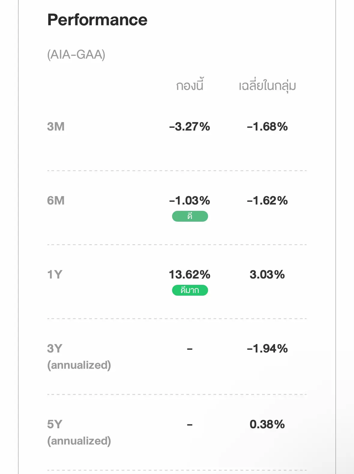 📚กองทุนรวมแบบผสม AIA-GAA | แกลเลอรีที่โพสต์โดย Rainbowwww | Lemon8
