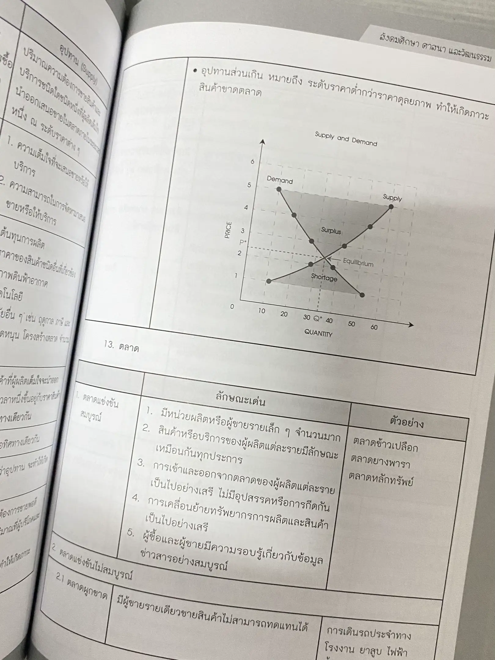 หนังสือดีบอกต่อep2 “แนะนำหนังสือสอบเข้าม.4” | แกลเลอรีที่โพสต์โดย Koko.shortnote | Lemon8