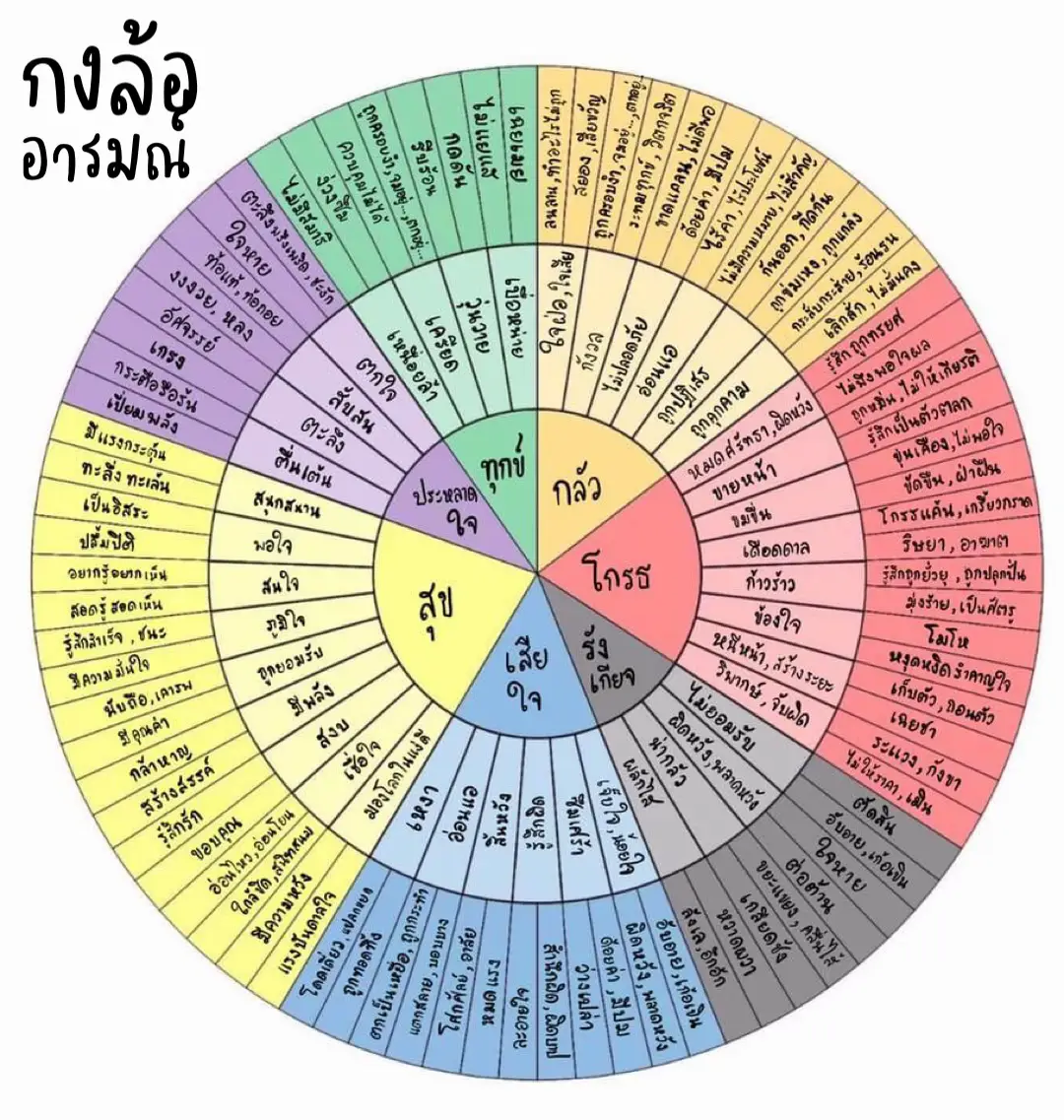 Emotional wheel. Very good. Makes you feel right. | Gallery posted by ...