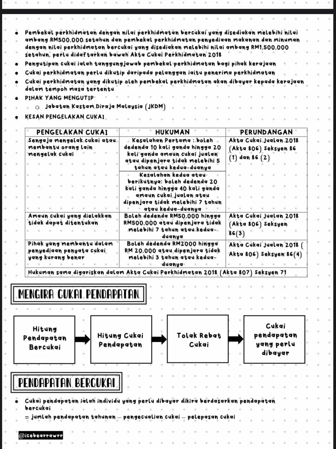 matematik bab persamaan linear - Carian Lemon8