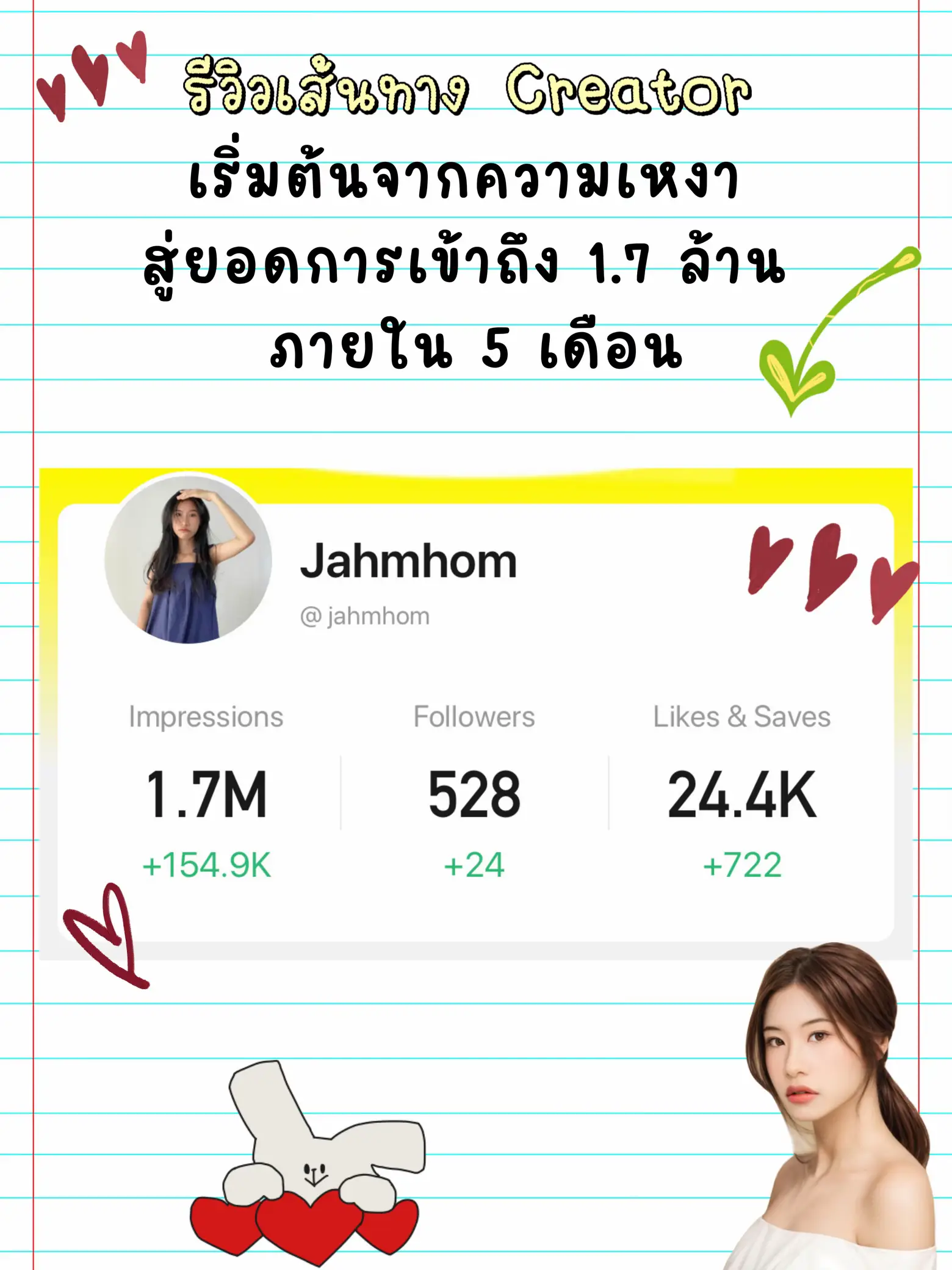 เริ่มจากความเหงา สู่ยอดการมองเห็น 1.7 ล้าน ภายใน 5 เดือน | แกลเลอรีที่โพสต์โดย Khaohom | Lemon8