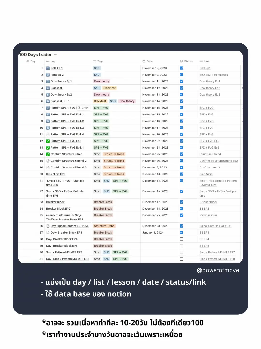 100days ในปีนี้จะทำอะไรด้วย Notion | แกลเลอรีที่โพสต์โดย PowerOfMover | Lemon8