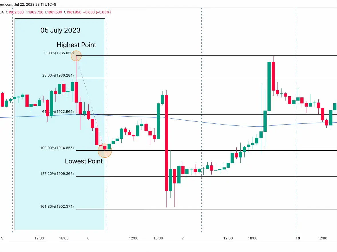 A Step-by-Step Breakdown of My Unique Mechanical C | แกลเลอรีที่โพสต์โดย Wei Xiang Lim | Lemon8