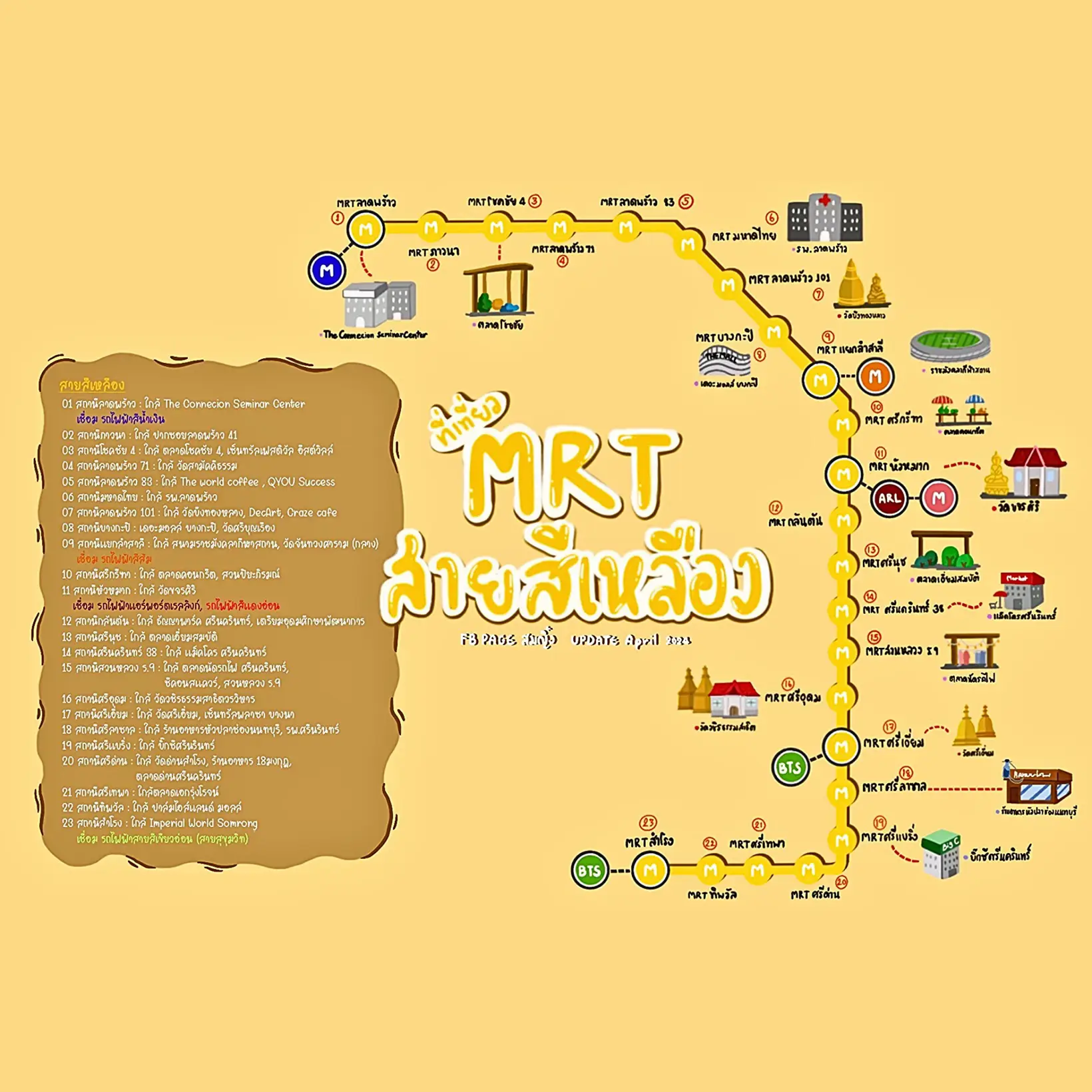 แปะพิกัดที่เที่ยวตามแนวMRT | แกลเลอรีที่โพสต์โดย รีวิวกิน-เที่ยว | Lemon8