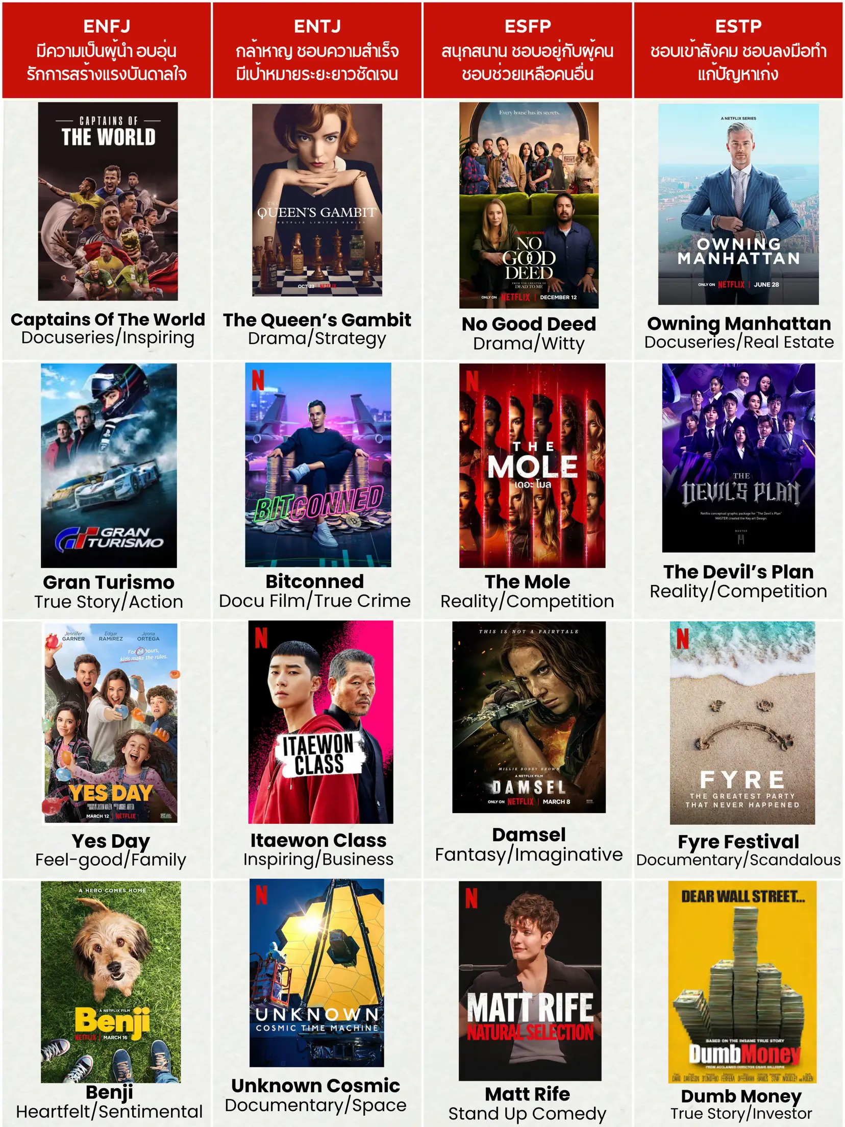 🍿แนะนำหนัง & ซีรีส์ Netflix ให้แต่ละ MBTI 😎 | แกลเลอรีที่โพสต์โดย effe enne 🥨 | Lemon8