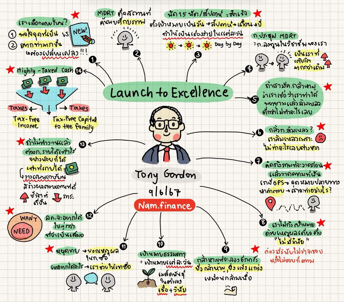 สรุป MDRT Canada วันแรก (9/6/67) | แกลเลอรีที่โพสต์โดย Namfinance | Lemon8