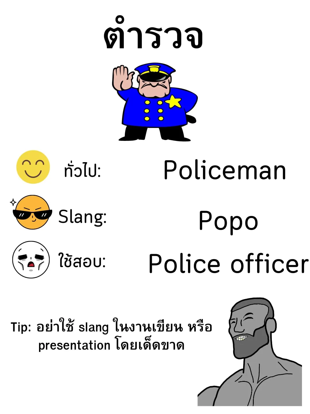 อยากพูดอังกฤษเท่ๆ ต้องหัดพูด slang!!! | แกลเลอรีที่โพสต์โดย ...