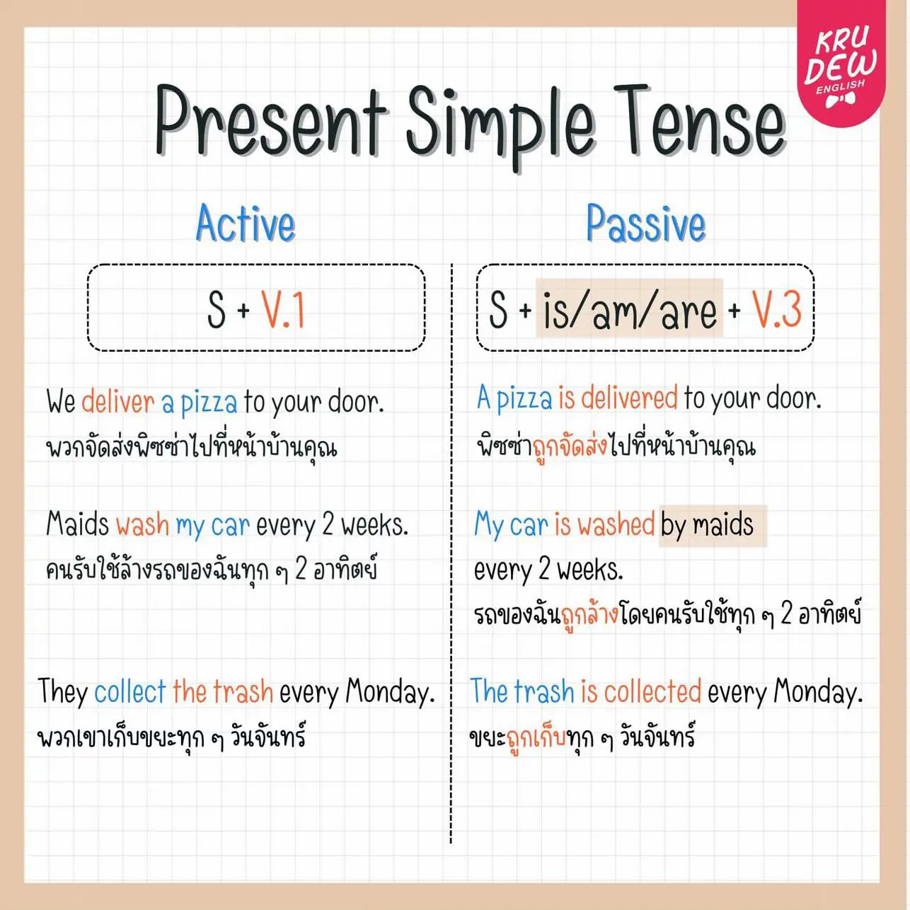 Passive Voice ฝรั่งพูดบ่อยในชีวิตประจำวัน💕 | แกลเลอรีที่โพสต์โดย KruDew English | Lemon8