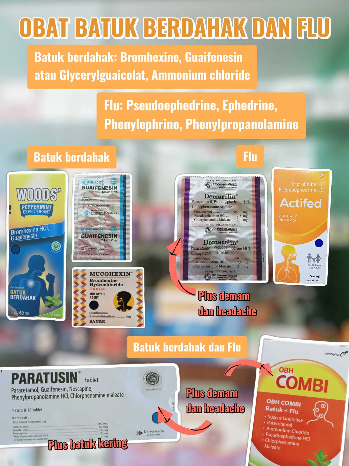 Obat-Obatan Wajib Punya Di Rumah Untuk Dewasa | Galeri diposting oleh ...