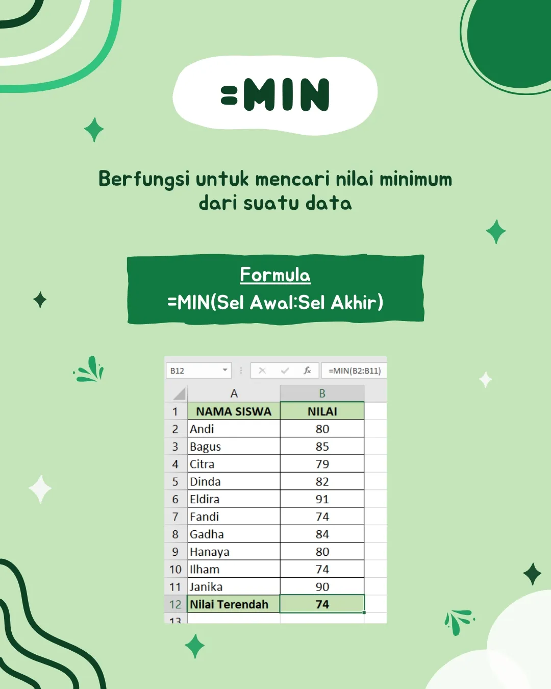 BASIC FORMULA EXCEL YANG HARUS KAMU TAU! | Galeri diposting oleh ...